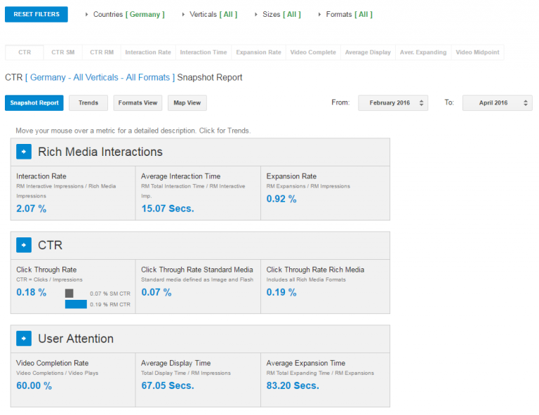 Vergleichen Sie Ihre Kampagnen Performance mit dem Display Benchmark ...